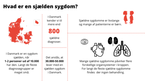 Sjældne sygdomme - Sjældne Diagnoser